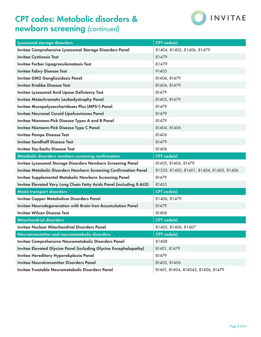 Newborn Hearing Test Cpt Code