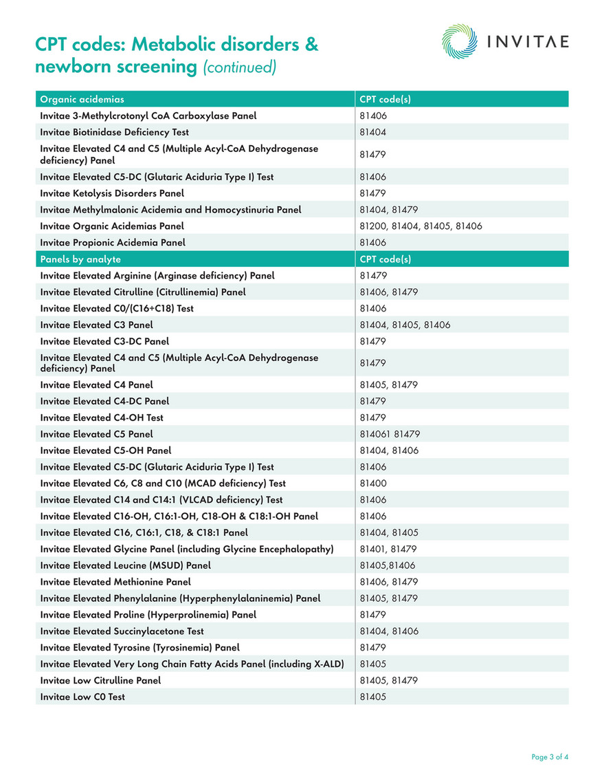 Newborn Hearing Test Cpt Code