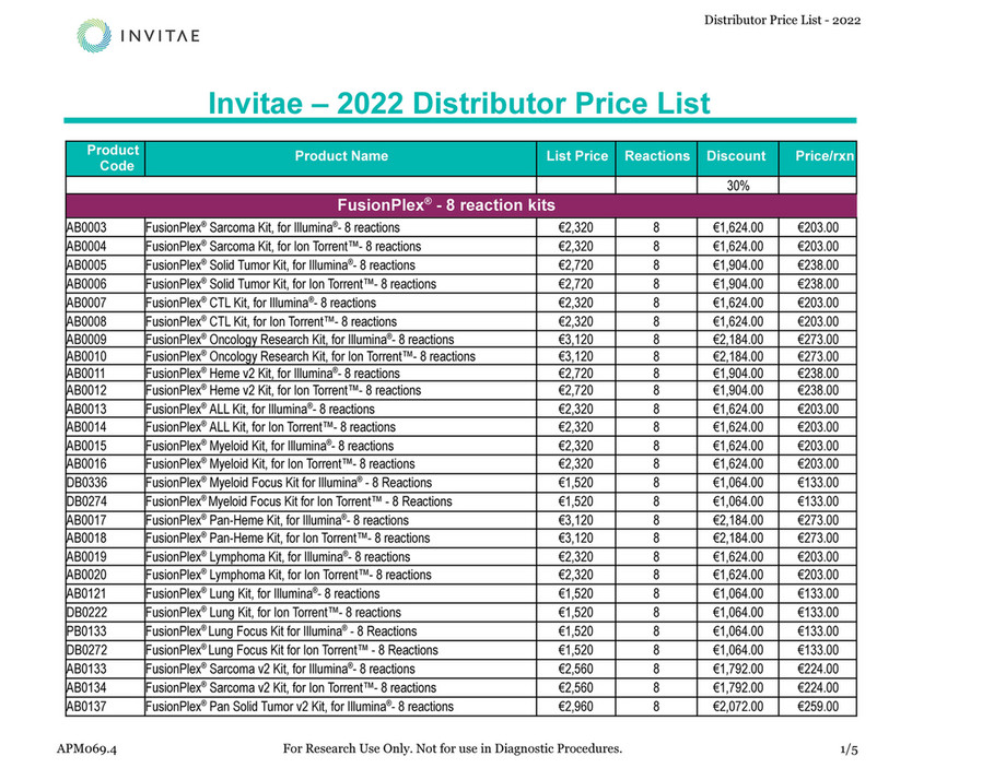 Invitae Invitae EURO Distributor Price List Page 1