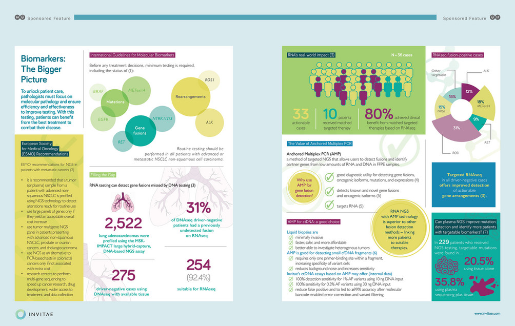 Invitae - Biomarkers_infographic - Page 1