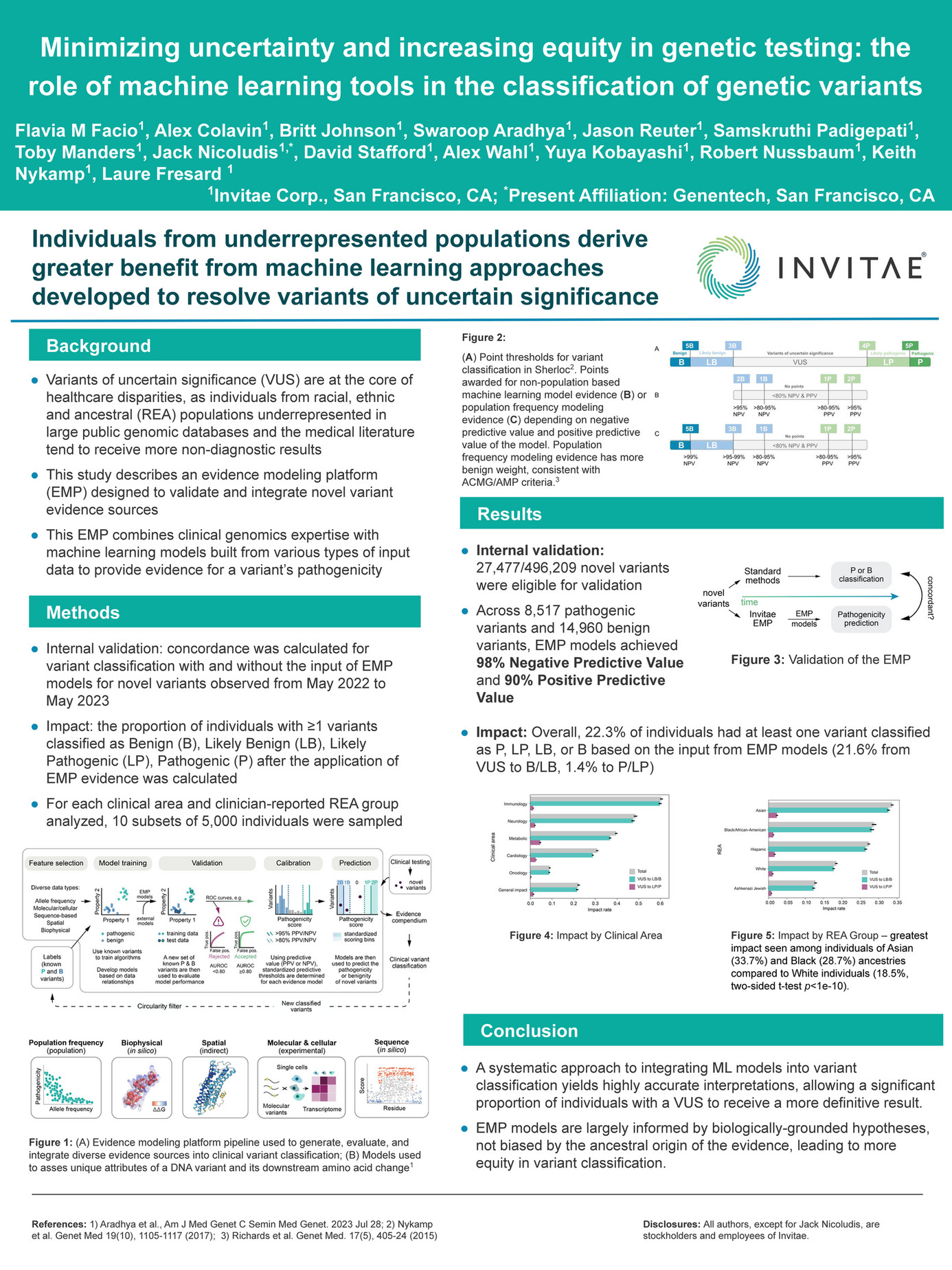 Invitae - GGT218: NSGC 2023 Evidence Modeling Platform poster - Page 1