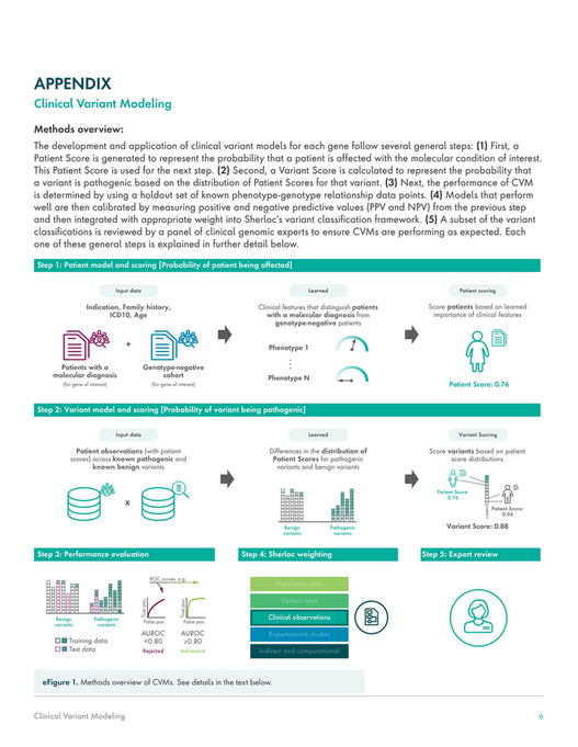 Invitae - WP135 Clinical Variant Modeling White Paper - Page 6