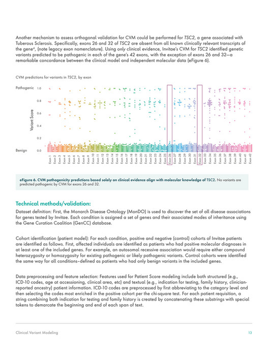 Invitae - WP135 Clinical Variant Modeling White Paper - Page 13