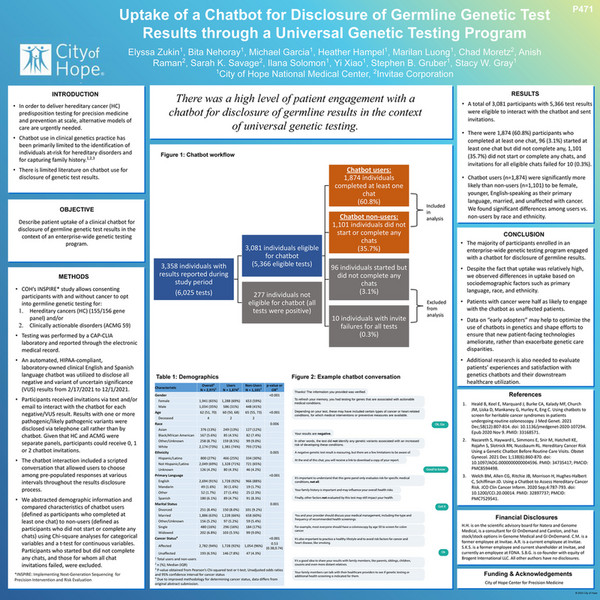 Invitae - ACMG 2024_Uptake of a Chatbot for Disclosure of Germline ...
