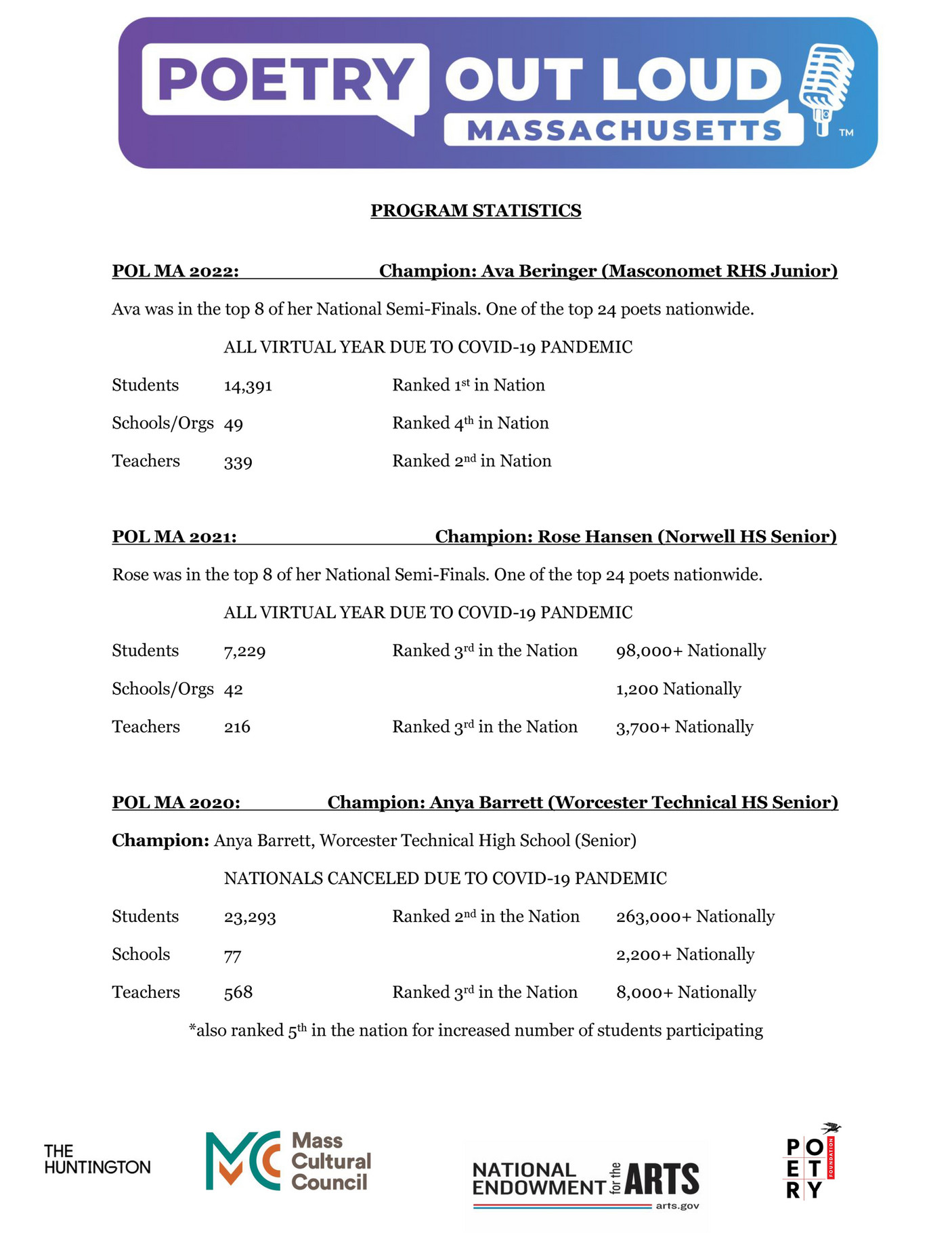 Huntington Theatre Company - POETRY OUT LOUD MA_HISTORICAL STATISTICS ...