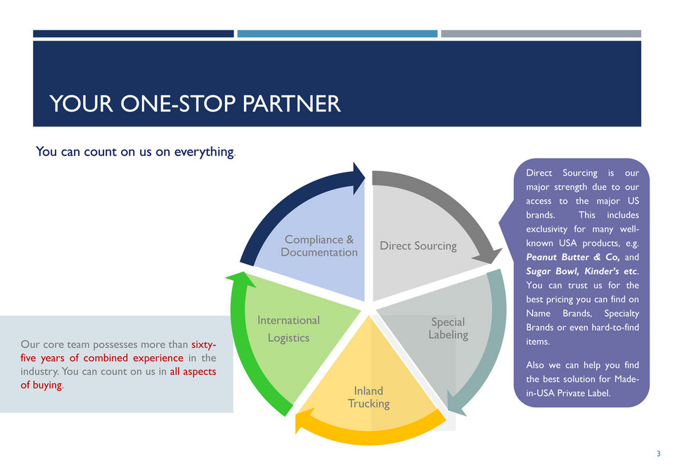 CAS InterGlobal - CAS InterGlobal Presentation - Page 3 - Created with Publitas.com