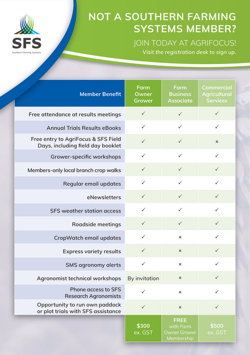Southern Farming Systems - AGRIFOCUS 2024 - Page 2-3