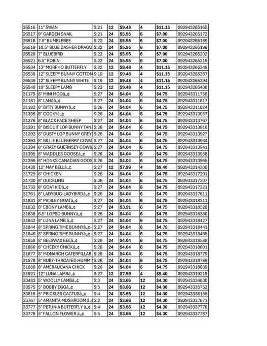 Ingram Sales - SPRING PRICE SHEET 01-05-2026 - Page 2-3