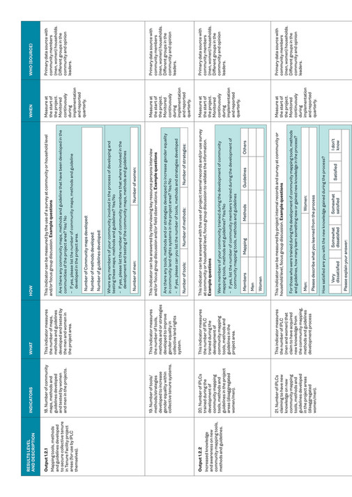 The Tenure Facility - 21-0009_TTF_MEL_guide_eng_printable - Page 28-29