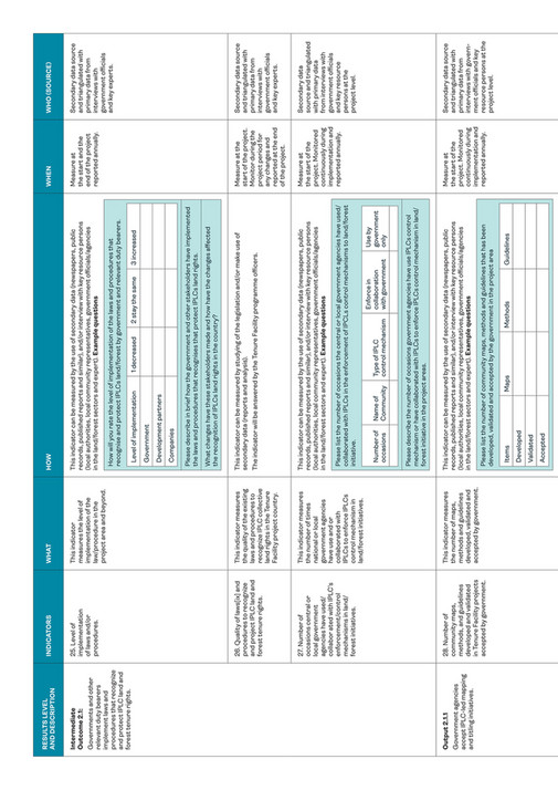 The Tenure Facility - 21-0009_TTF_MEL_guide_eng_printable - Page 30-31