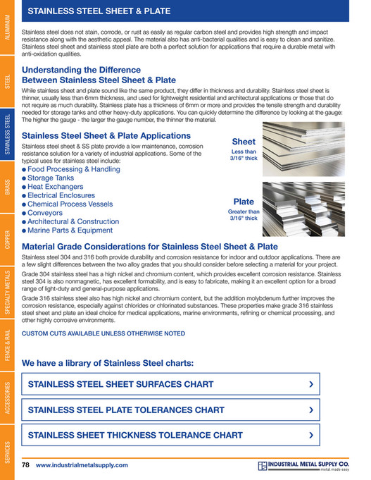 IMS Product Catalog - Page 76-77