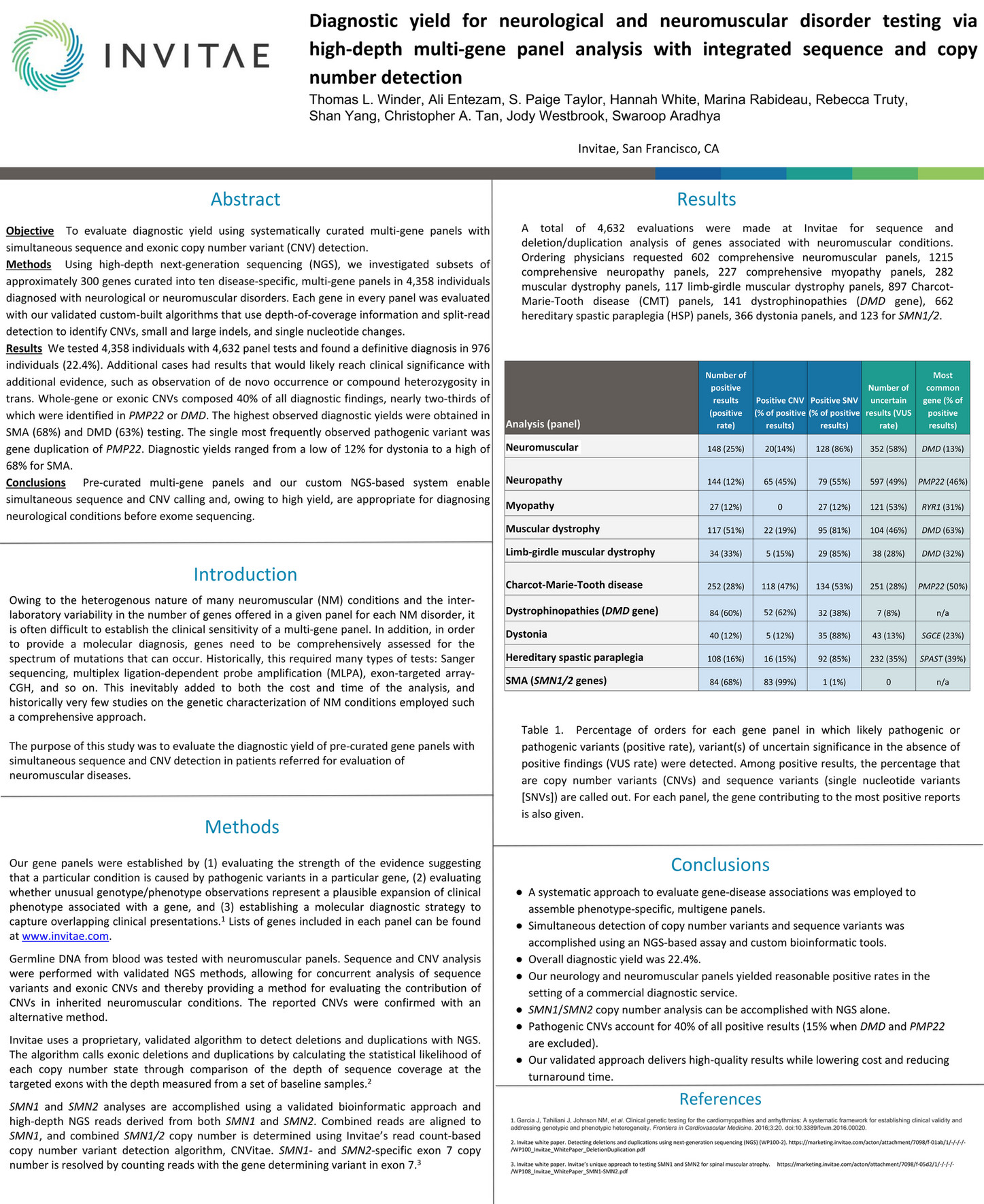 Invitae - Invitae_ASHG2017_Winder - Page 1