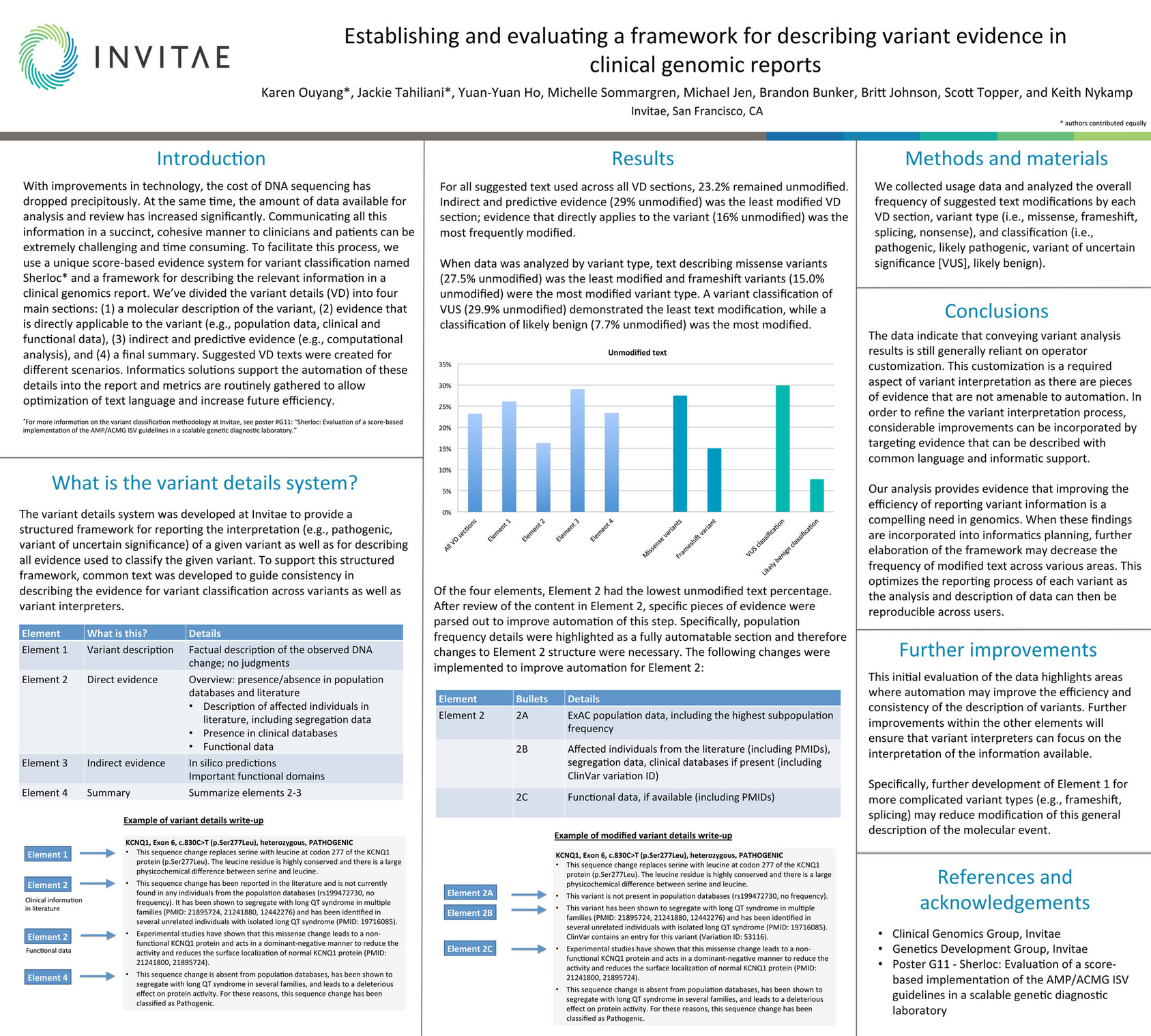 Invitae - Invitae_AMP2015_Ouyang - Page 1