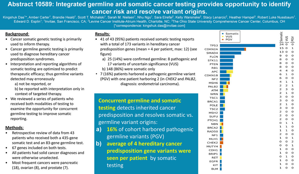 Invitae - 2022_ASCO_Integrated germline and somatic cancer testing ...