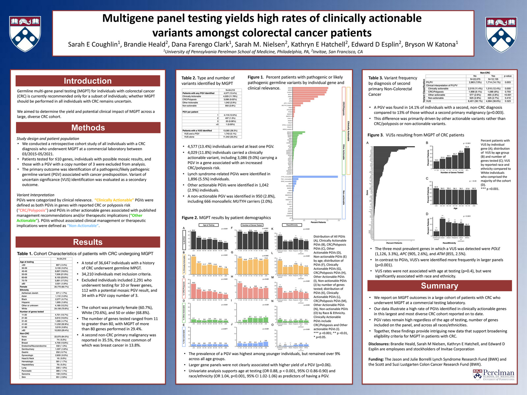Invitae - 2022_DDW_Multigene panel testing yields high rates of ...
