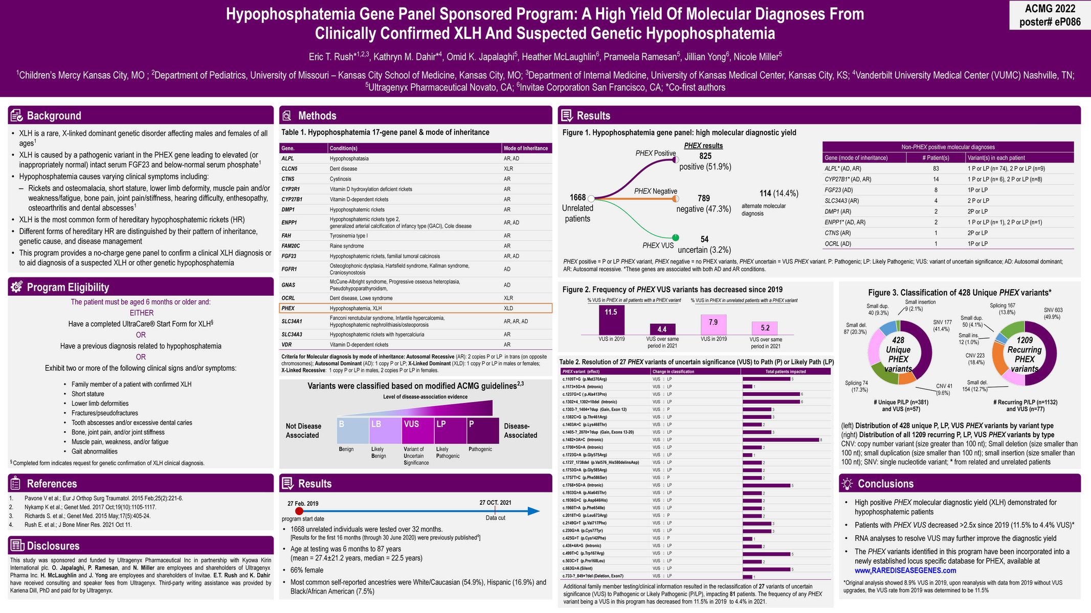 Invitae - 2022_ACMG_Hypophosphatemia Gene Panel Sponsored Program: A ...