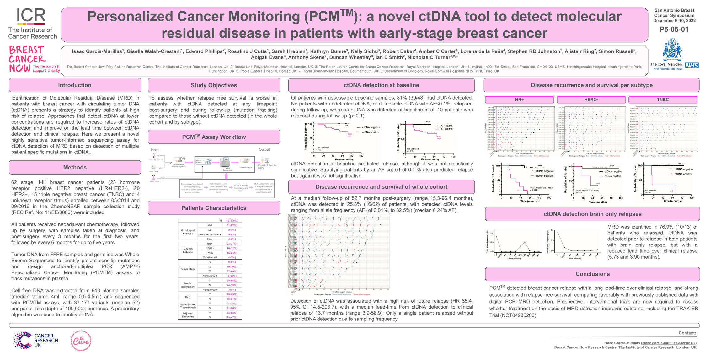 Invitae - 2022_SABCS_Personalized Cancer Monitoring (PCM): a novel ...