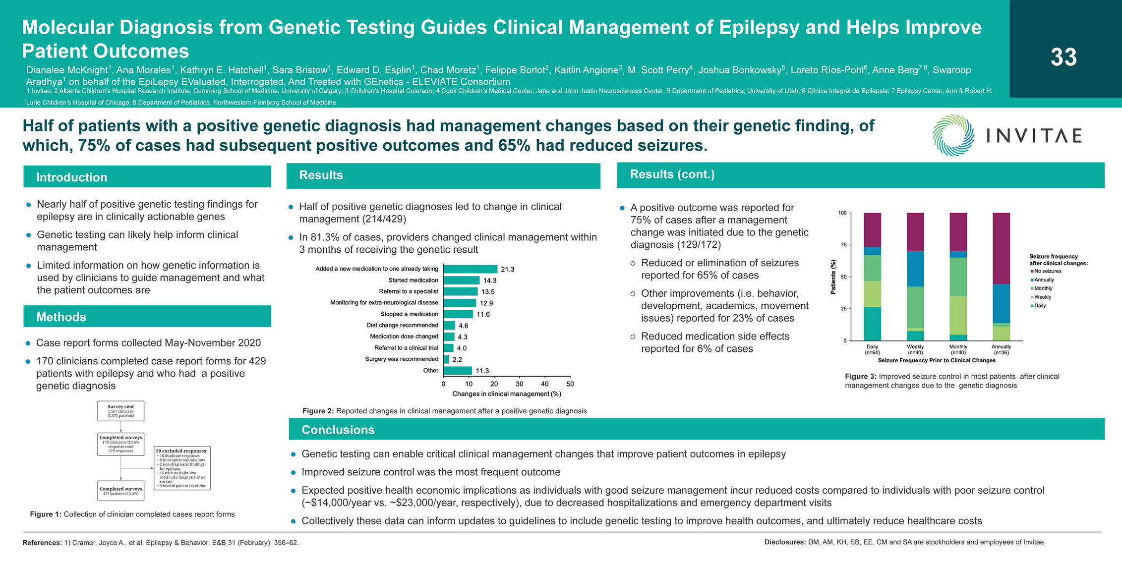 Invitae - 2021_CNS_Molecular Diagnosis from Genetic Testing Guides ...
