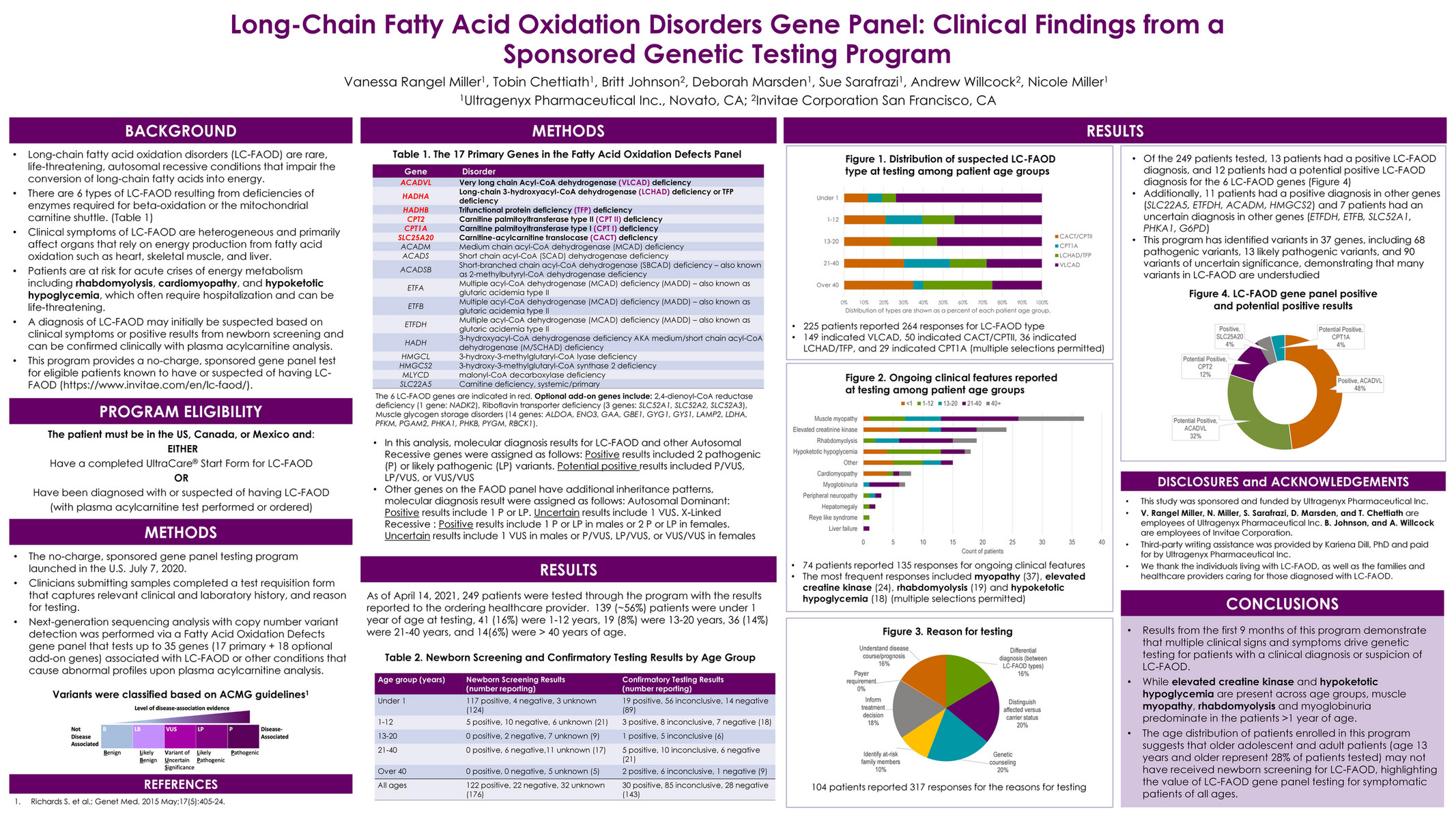 Invitae - 2021_Garrod Symposium_Long-Chain Fatty Acid Oxidation ...