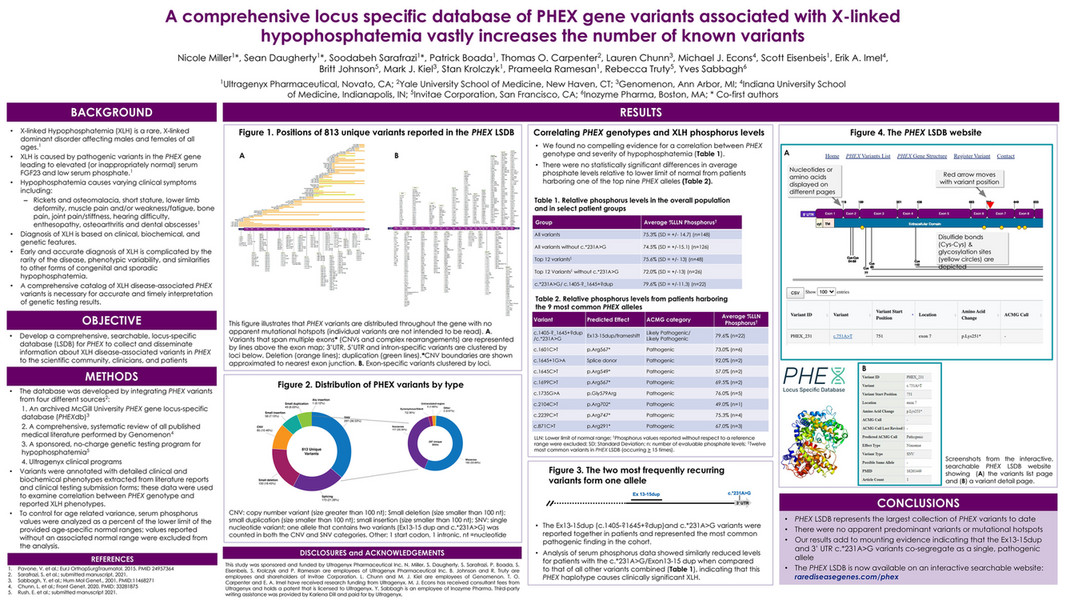 Invitae - 2021_ACMG_A comprehensive locus- specific database of PHEX ...