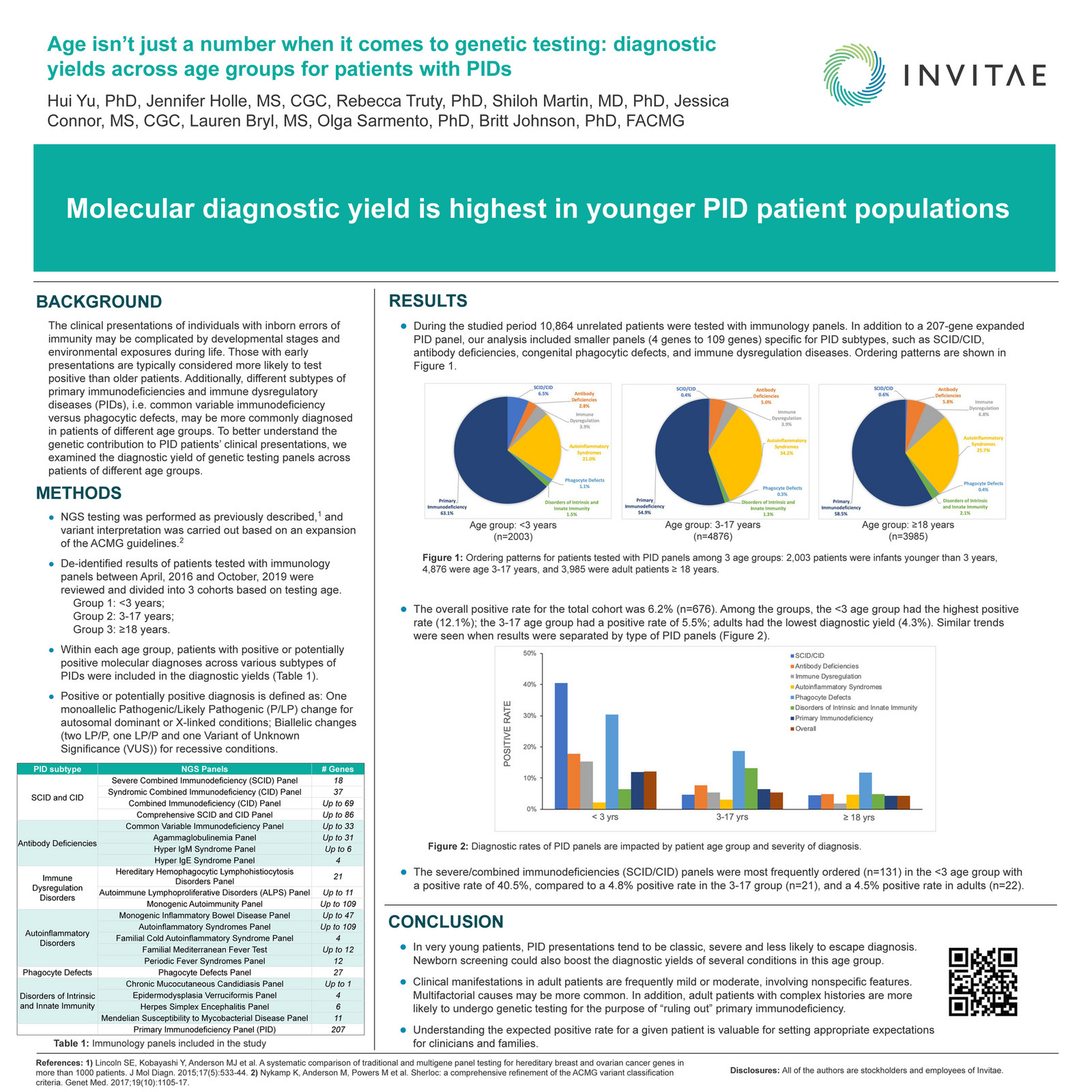 Invitae - 2021_CIS_Age isn’t just a number when it comes to genetic ... Invitae - 2021_CIS_Age isn’t just a number when it comes to genetic ...