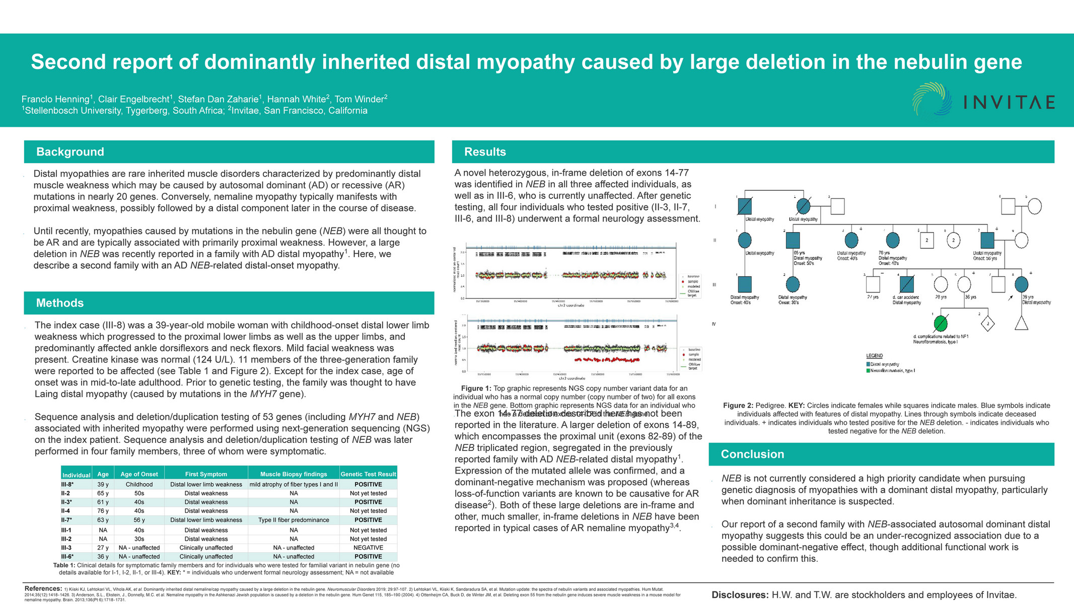 Invitae - 2020_AAN_Second report of dominantly inherited distal ...