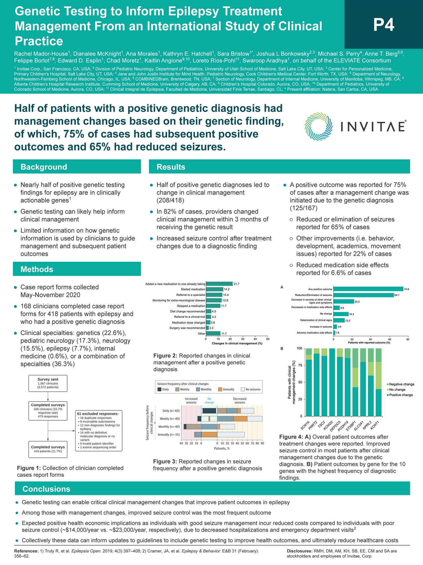 Invitae - CAGC_2023_Genetic Testing to Inform Epilepsy Treatment ...
