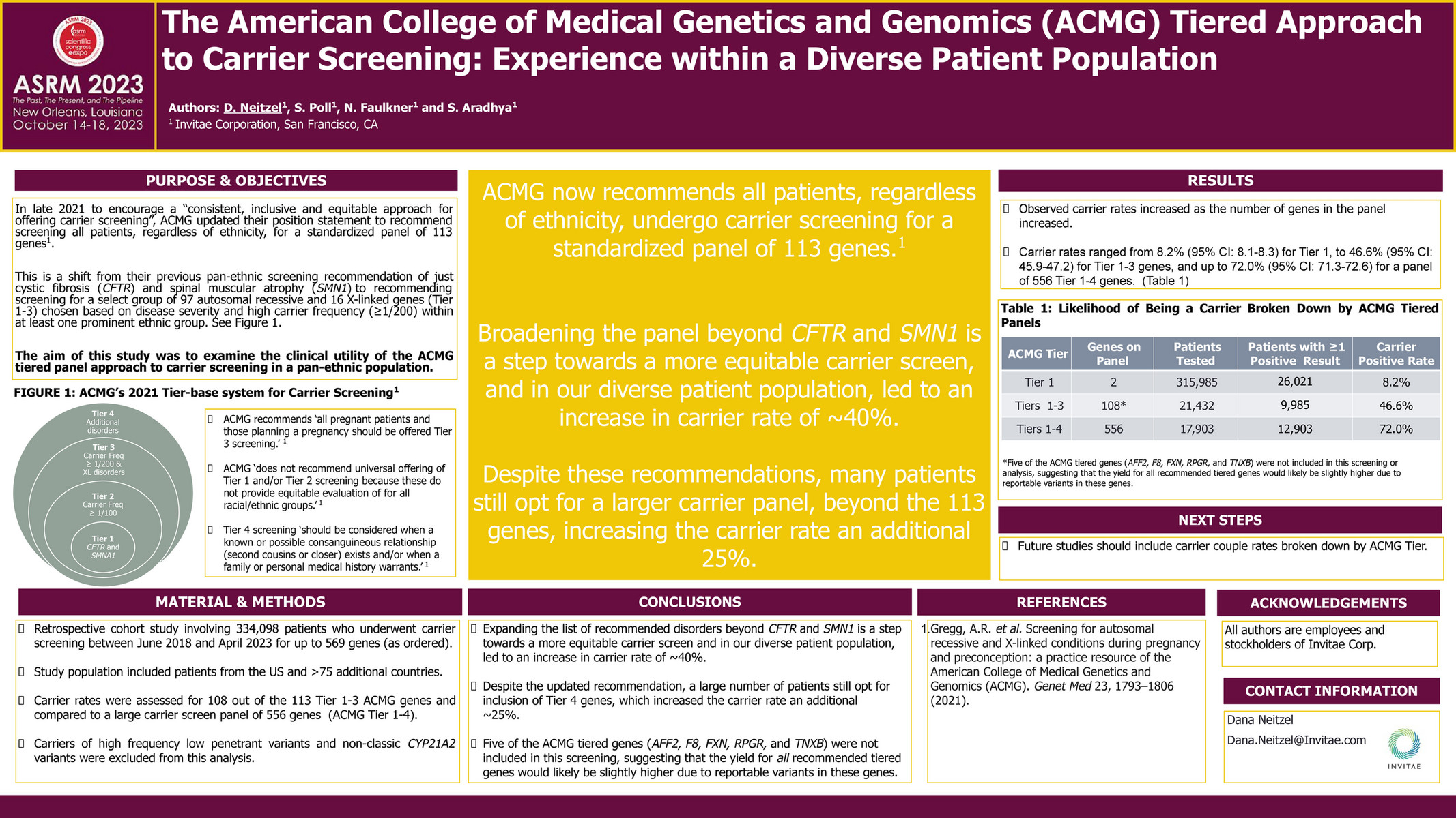 Invitae - ASRM_2023_Tiered Approach to Carrier Screening: Experience ...