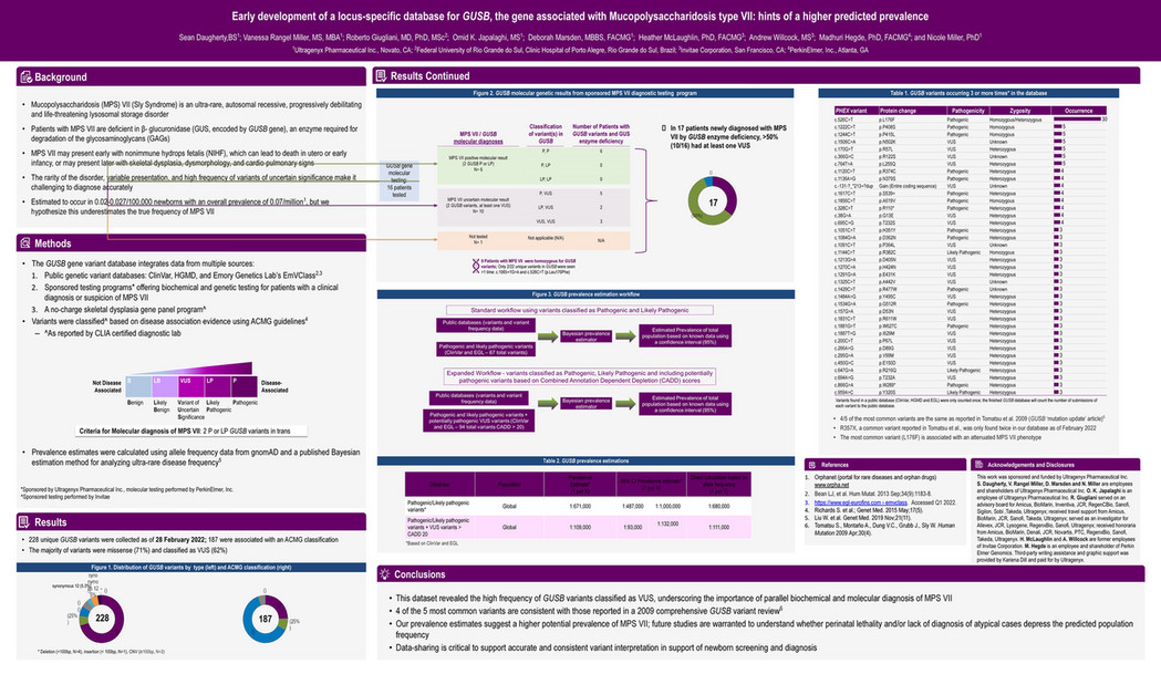 Invitae - ASHG_2023_Early development of a locus-specific database for ...