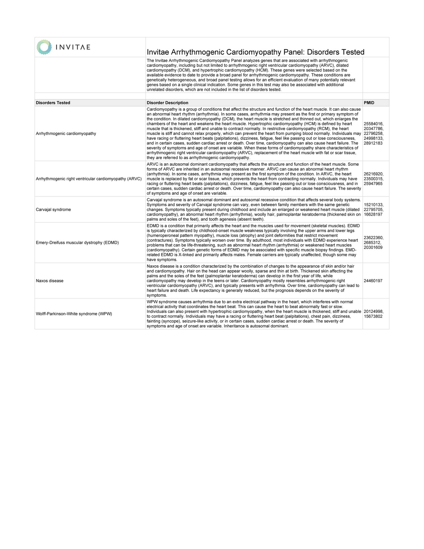 Invitae - Invitae Arrhythmogenic Cardiomyopathy Panel - Clinical ...