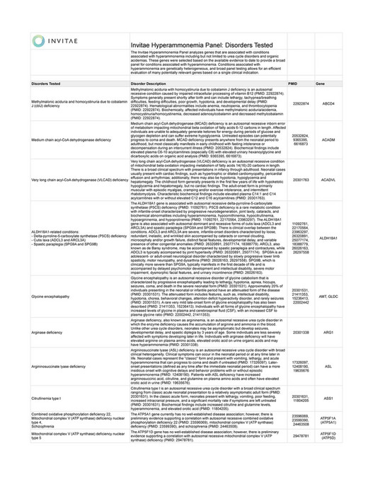 Invitae - Invitae Hyperammonemia Panel - Clinical Description - Page 1