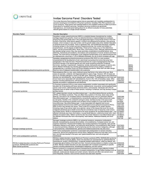 Invitae - Invitae Sarcoma Panel - Clinical Description - Page 2