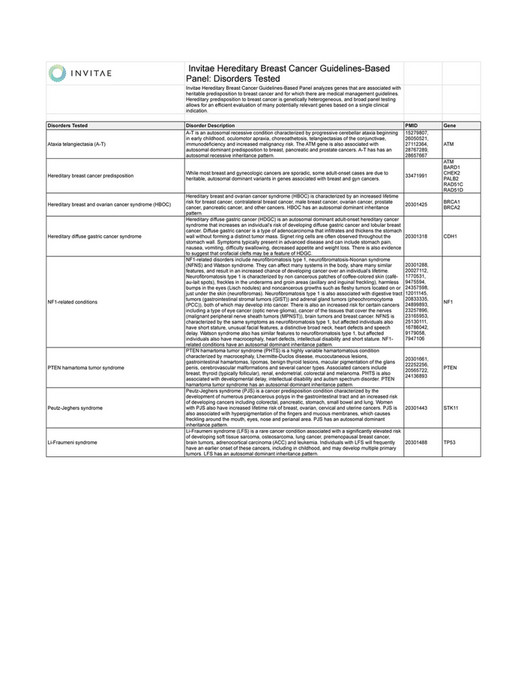 Invitae - Invitae Hereditary Breast Cancer Guidelines-Based Panel ...