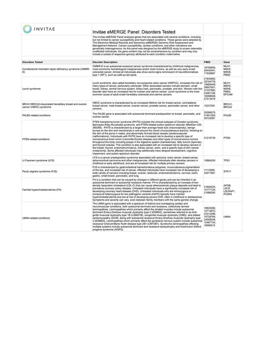 Invitae - Invitae eMERGE Panel - Clinical Description - Page 1