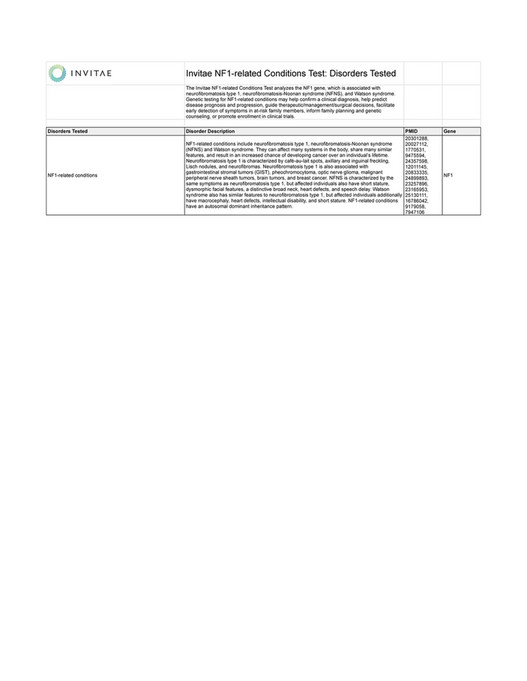 Invitae - Invitae NF1-related Conditions Test - Clinical Description ...