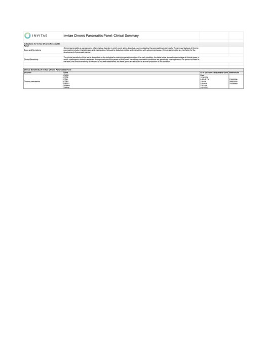 Invitae - Invitae Chronic Pancreatitis Panel - Clinical Description ...