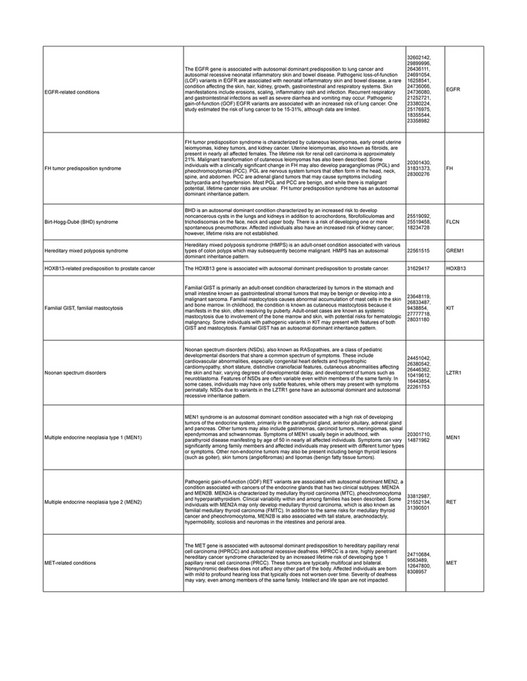 Invitae - Invitae Multi-Cancer + RNA Panel - Clinical Description - Page 3