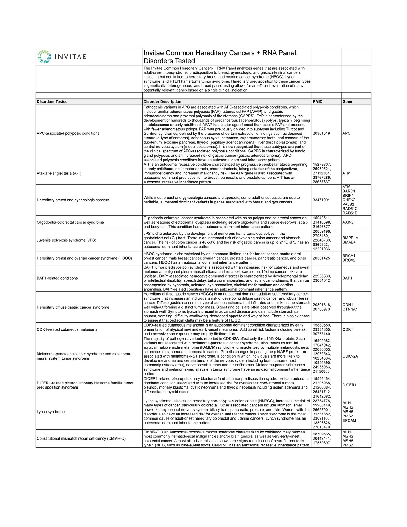 Invitae - Invitae Common Hereditary Cancers + RNA Panel - Clinical ...