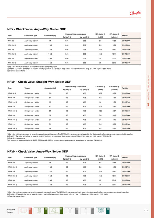 Dean & Wood - The Engineers Bible - Page 130-131