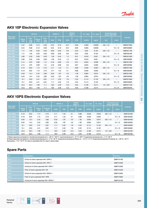Dean & Wood - The Engineers Bible - Page 206-207