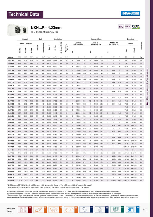 Dean & Wood - The Engineers Bible - Page 528-529