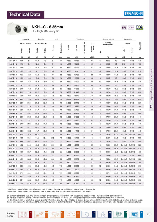 Dean & Wood - The Engineers Bible - Page 528-529