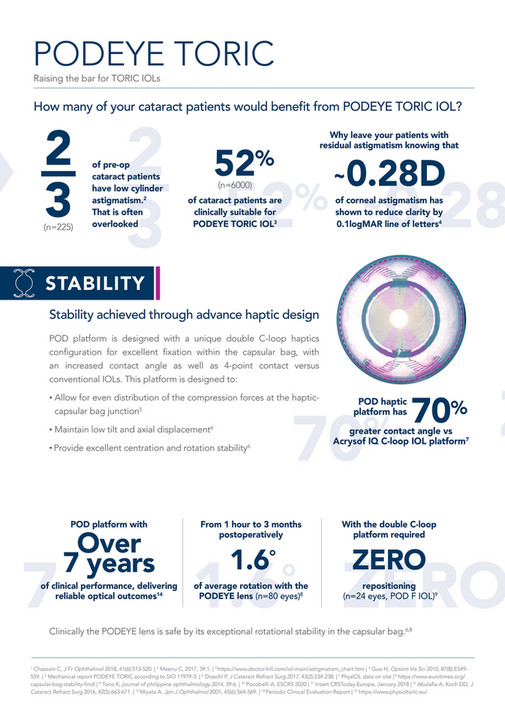 BVI Medical - PODEYE TORIC brochure - Page 2