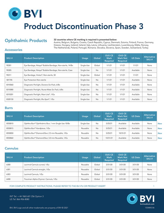 BVI Medical - BVI Discontinued Products Phase 3 2021 - Page 1