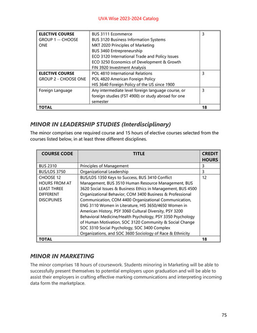University of Virginia's College at Wise - College Catalog 2023-2024 ...