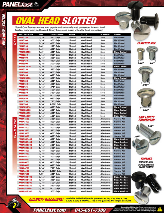 Behrent's Performance Warehouse - 2025 PANELfast Catalog by Behrent's ...