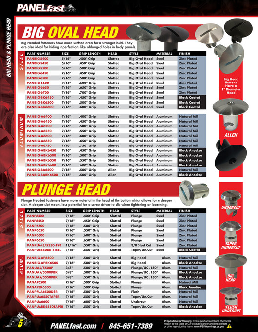 Behrent's Performance Warehouse - 2024 PANELfast Catalog by Behrent's ...