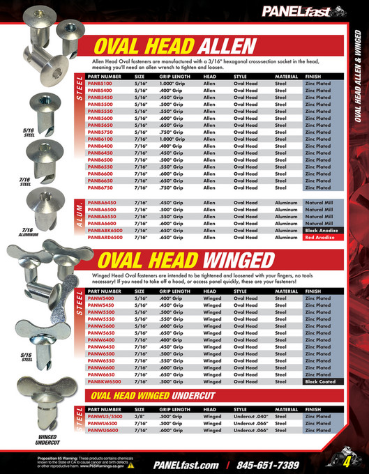 Behrent's Performance Warehouse - 2024 PANELfast Catalog by Behrent's ...