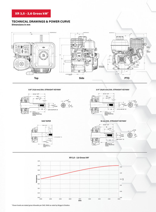 Briggs Stratton Motor Technische Daten