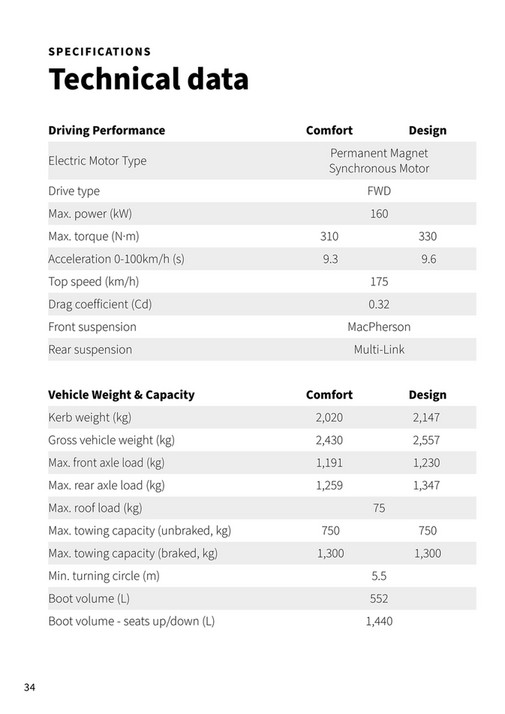 N11 - BYD SEAL U interactive product guide - Page 34-35